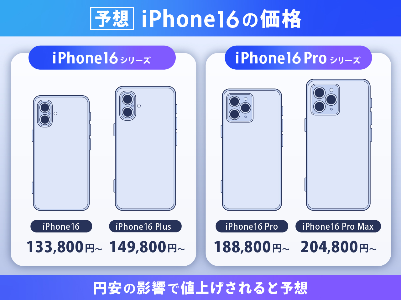 【2024年8月最新】iPhone16の発売日・値段・デザイン・色の最新情報｜噂・リークまとめ│ショーケース プラス