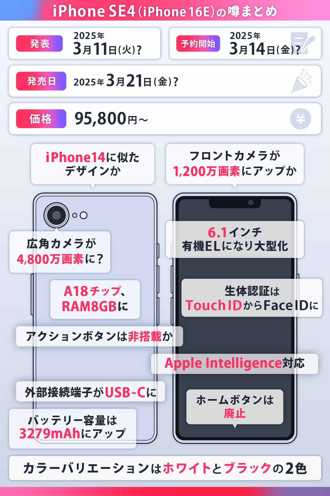 iPhone SE4（iPhone 16E）の噂まとめ｜発売日・価格・スペック・デザインの最新情報│ショーケース プラス