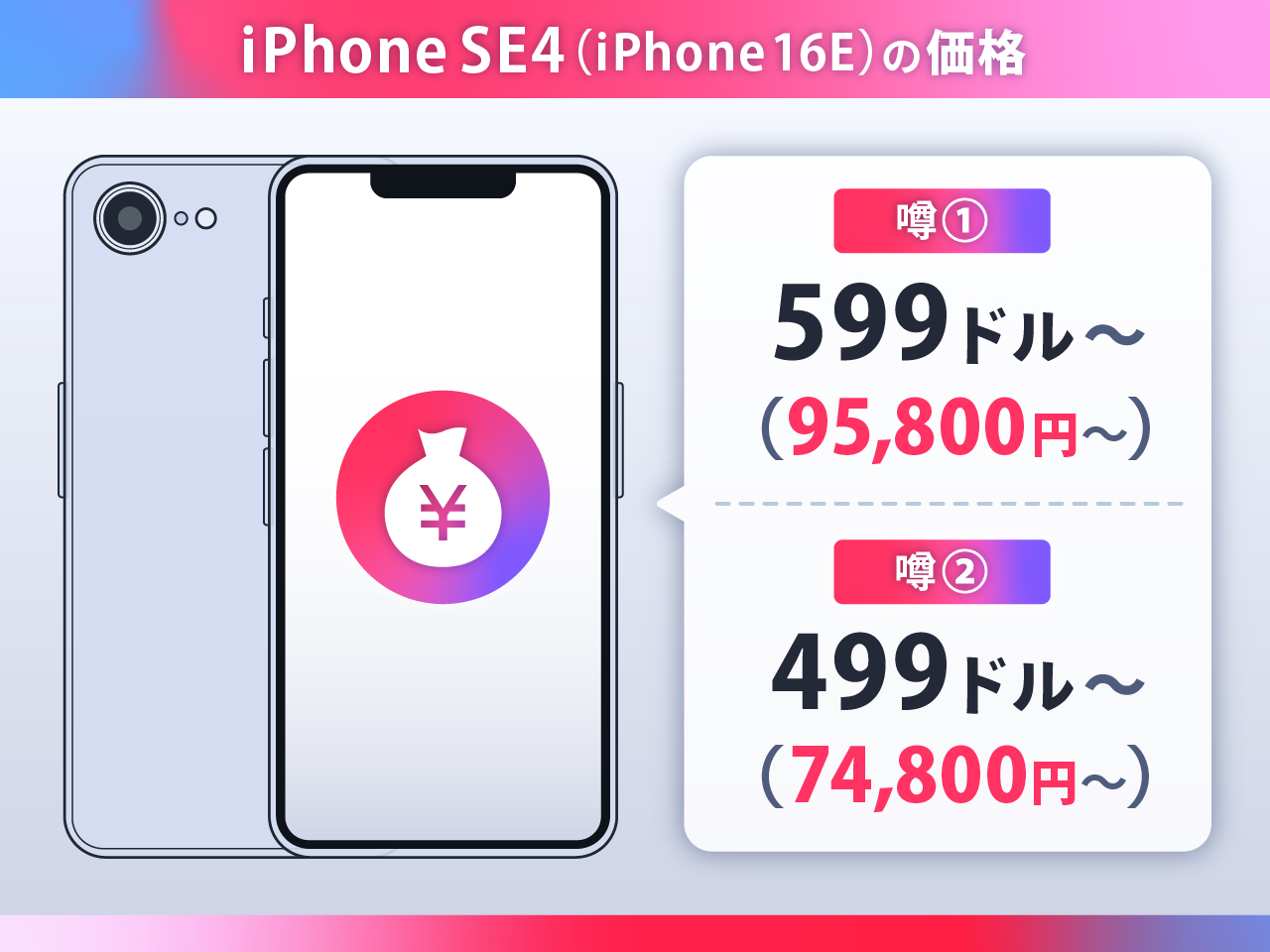 iPhone SE4（iPhone 16E）の噂まとめ｜発売日・価格・スペック・デザインの最新情報│ショーケース プラス