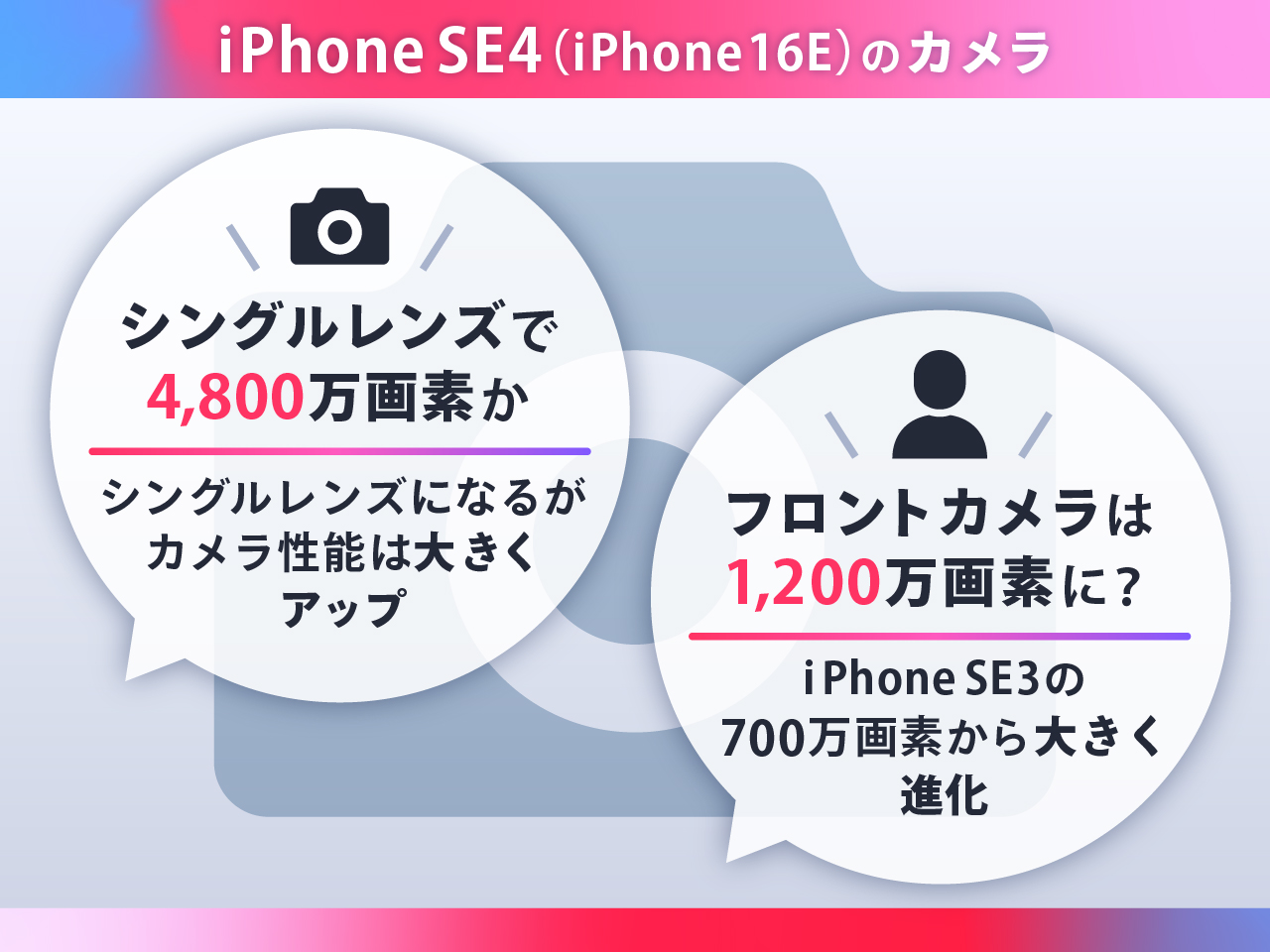 iPhone SE4（iPhone 16E）の噂まとめ｜発売日・価格・スペック・デザインの最新情報│ショーケース プラス