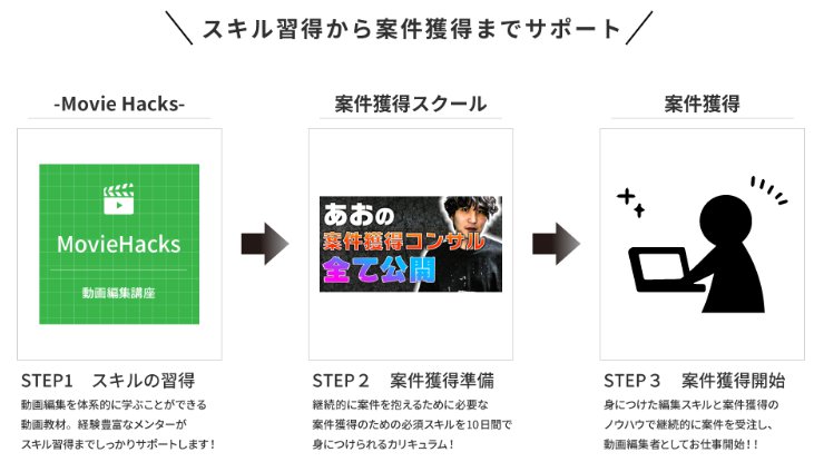 Movie Hacks(ムービーハックス)の評判｜悪評？好評？料金とリアルな口コミ│cody