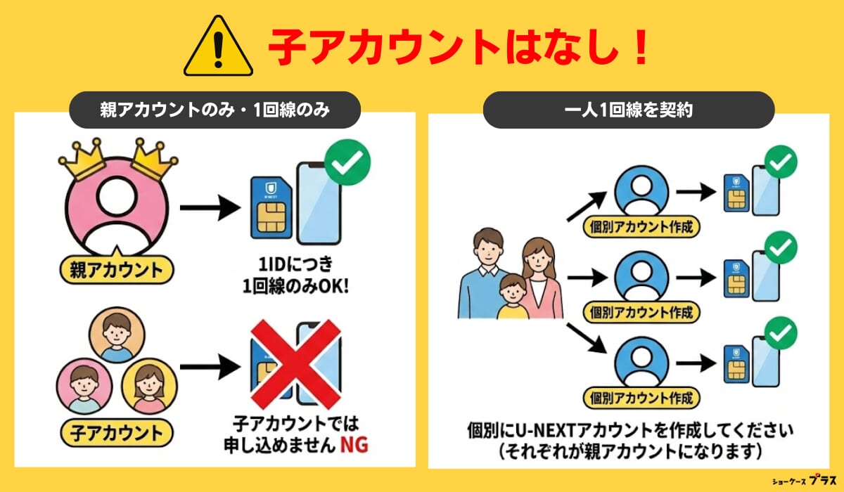 U-NEXT MOBILEの評判と料金・速度を解説！キャンペーンで1,000円お得に契約する裏技を紹介│ショーケース プラス