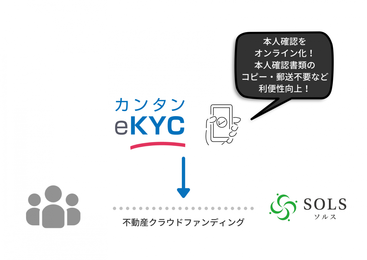 オンライン本人確認/eKYCツール「ProTech ID Checker」が、不動産クラウドファンディング「SOLS（ソルス）」の本人確認プロセスに導入されました！ - 株式会社ショーケース